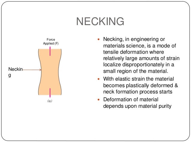 Failure Mechanism In Ductile & Brittle Material