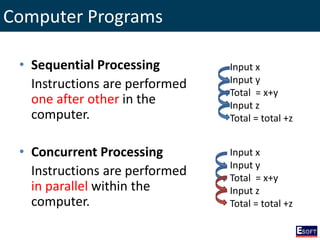 DISE - Programming Concepts | PPT
