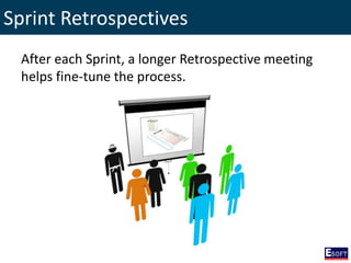 Advanced Web Development in PHP - Understanding Project Development Methodologies (Scrum and ...