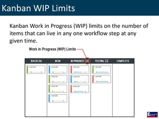 Advanced Web Development in PHP - Understanding Project Development Methodologies (Scrum and ...