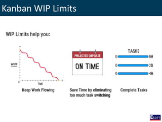 Advanced Web Development in PHP - Understanding Project Development Methodologies (Scrum and ...