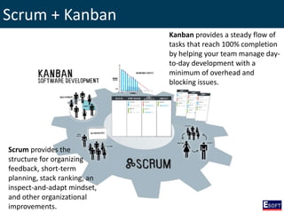 Advanced Web Development in PHP - Understanding Project Development Methodologies (Scrum and ...