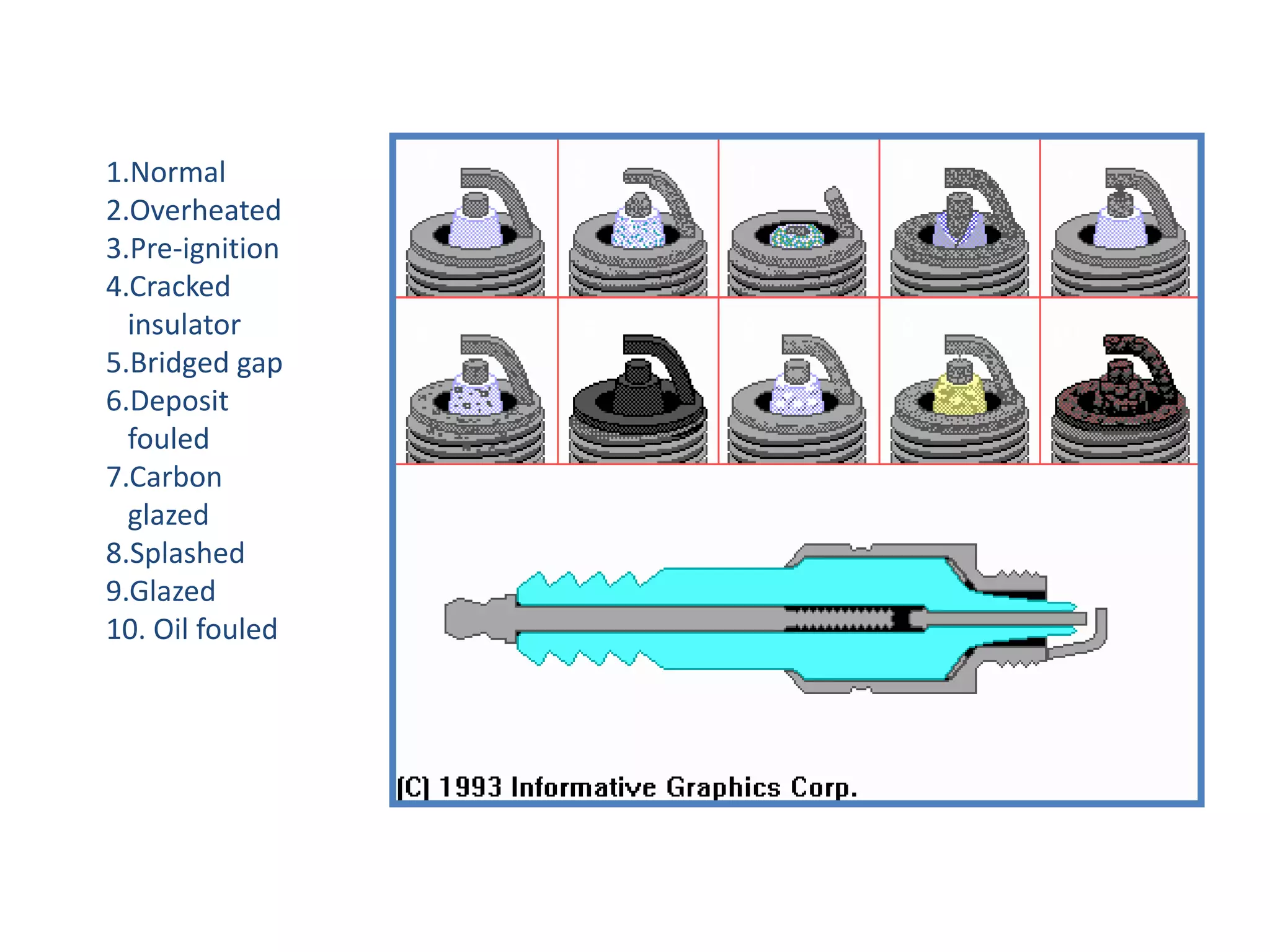 Ignition systems | PPTX
