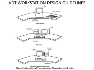 Process of seeing | Visual Capability| Workstation Design | Workplace ...