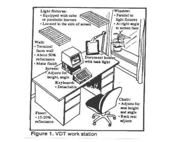 Process of seeing | Visual Capability| Workstation Design | Workplace ...