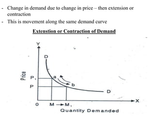 Theory of Demand | PPT