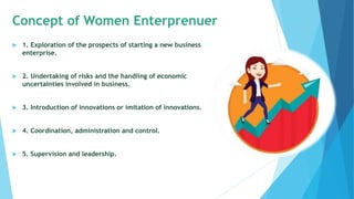 Module ii.pptx Business planning & Entrepreneurial Management Unit 2 | PPTX