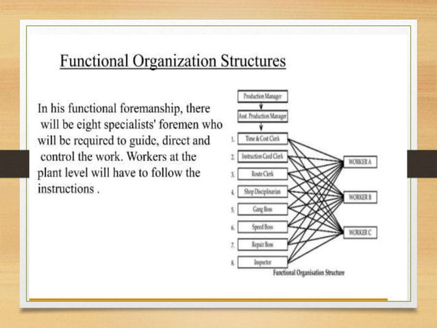 MODULE II.pptx | Free Download