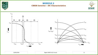 20EC214 CMOS VLSI Design – Module II CMOS Logic Structures | PPTX