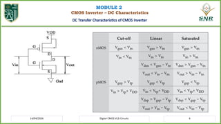 20EC214 CMOS VLSI Design – Module II CMOS Logic Structures | PPTX