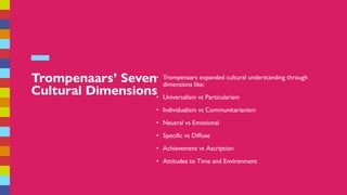 Module II- Culture dimensions and Dilemma.pdf