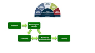 MODULE II - M.ARCH.pptx