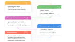 MODULE II - M.ARCH.pptx