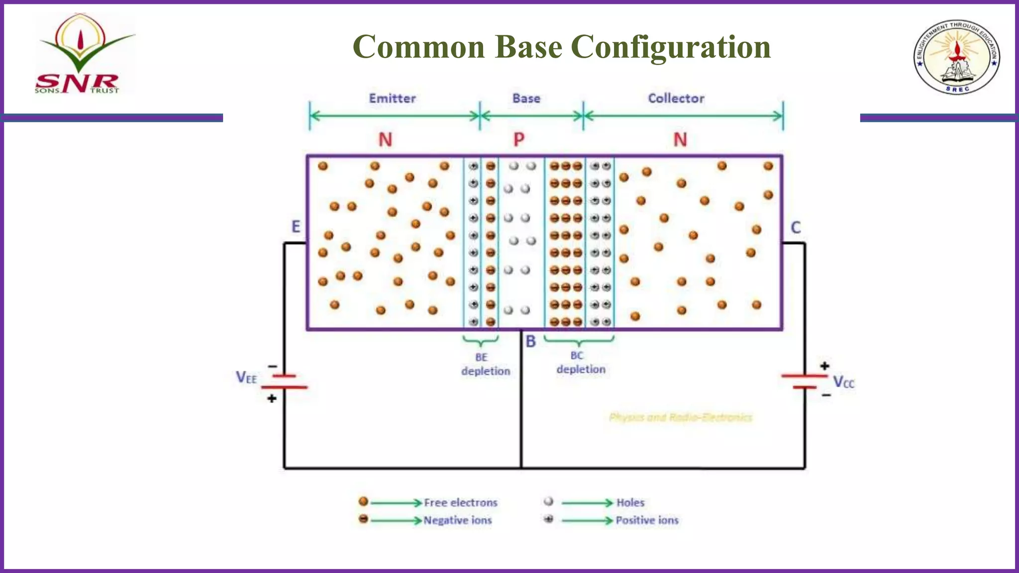 Module II- Part 01.pptx
