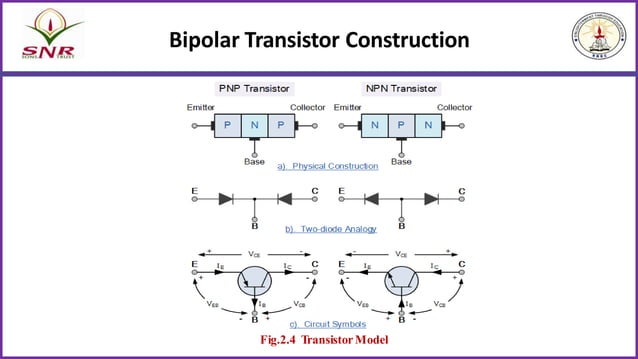 Module II- Part 01.pptx