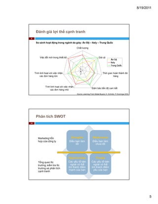 Module ii situation analysis | PDF
