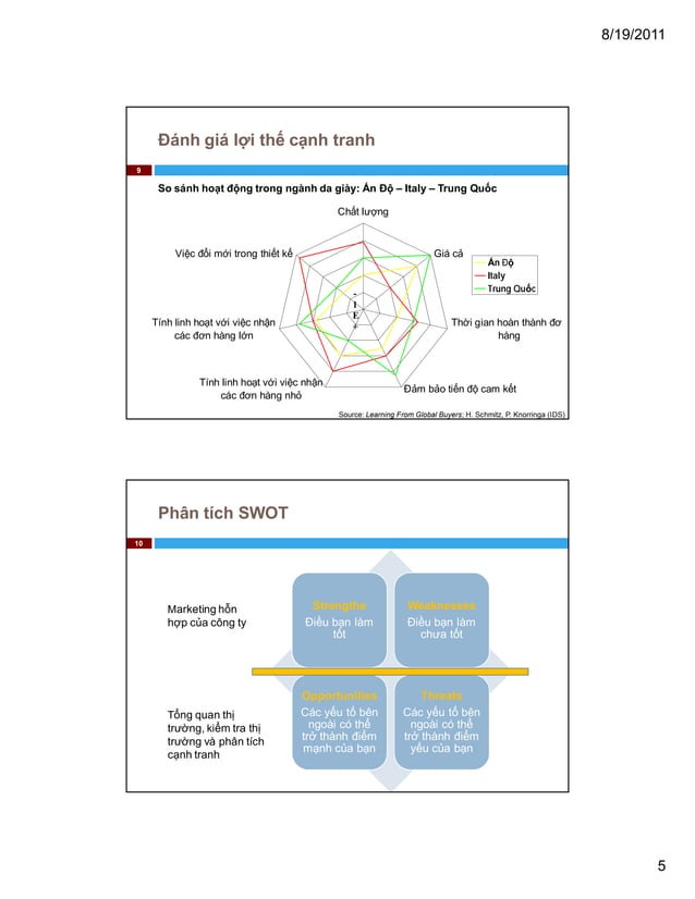 Module ii situation analysis | PDF
