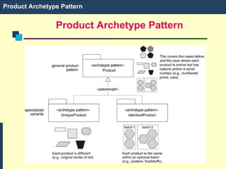 Software Architecture and Project Management Module II archetype ...