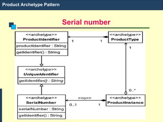 Software Architecture and Project Management Module II archetype ...