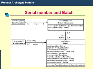 Software Architecture and Project Management Module II archetype ...