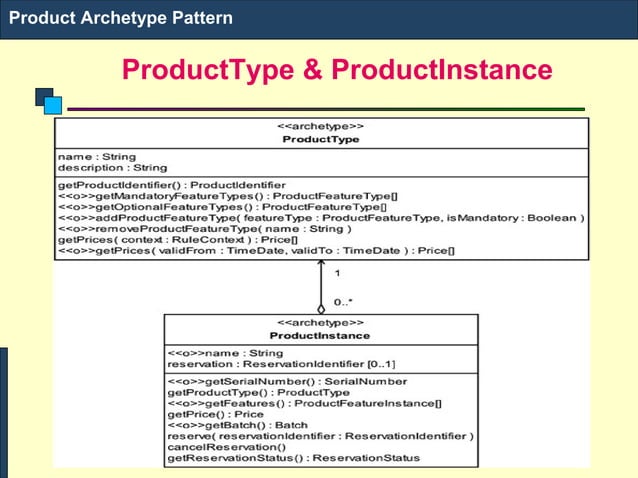 Module ii archetype pattern | PPT