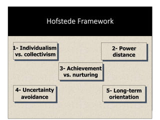 Module II_Cross Cultural Business.ppt