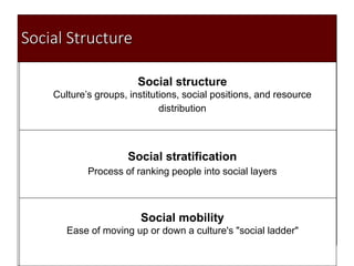 Module II_Cross Cultural Business.ppt