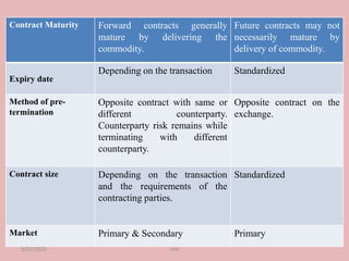 Module II_ Derivatives.pptx | Stocks and Bonds | Personal Investing