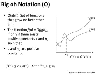Module III - 1 - Orders of Growth.p df | PPT