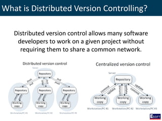 Advanced Web Development in PHP - Code Versioning and Branching with Git | PPT