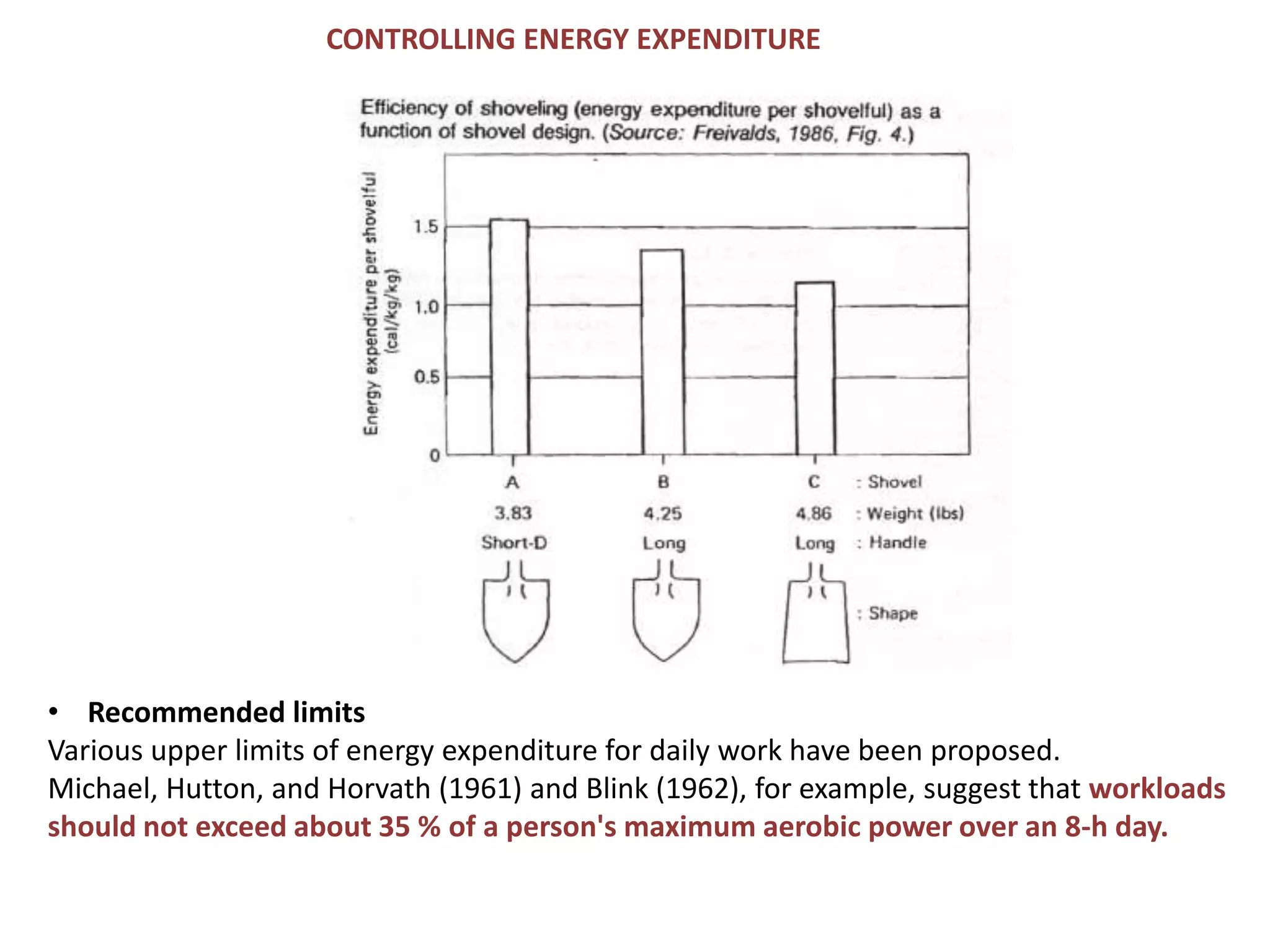 Manual Material Handling | Energy Consumption | Body Moment | Hand Tool ...
