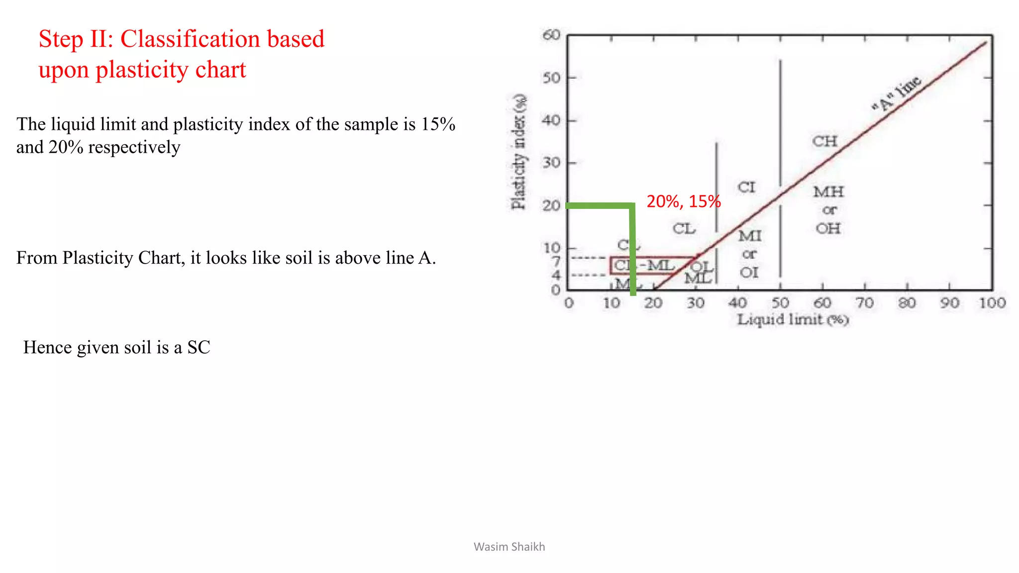 Particle Size Distribution & Classification of Soil | PDF