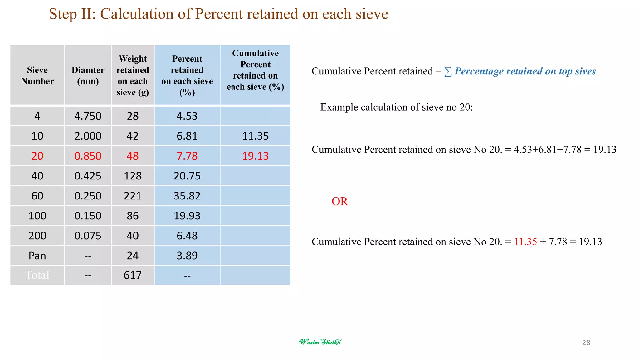 Particle Size Distribution & Classification of Soil | PDF
