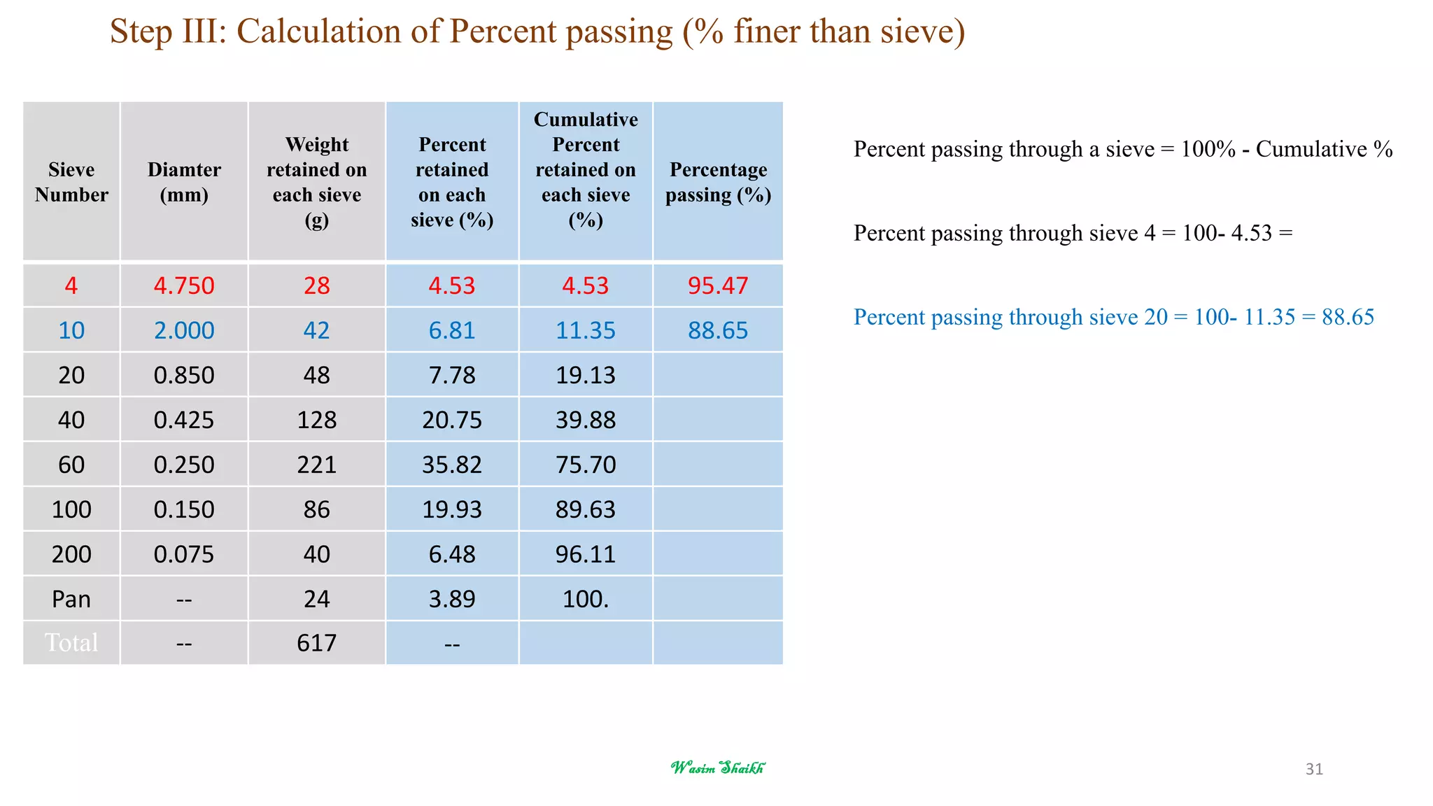 Particle Size Distribution & Classification of Soil | PDF
