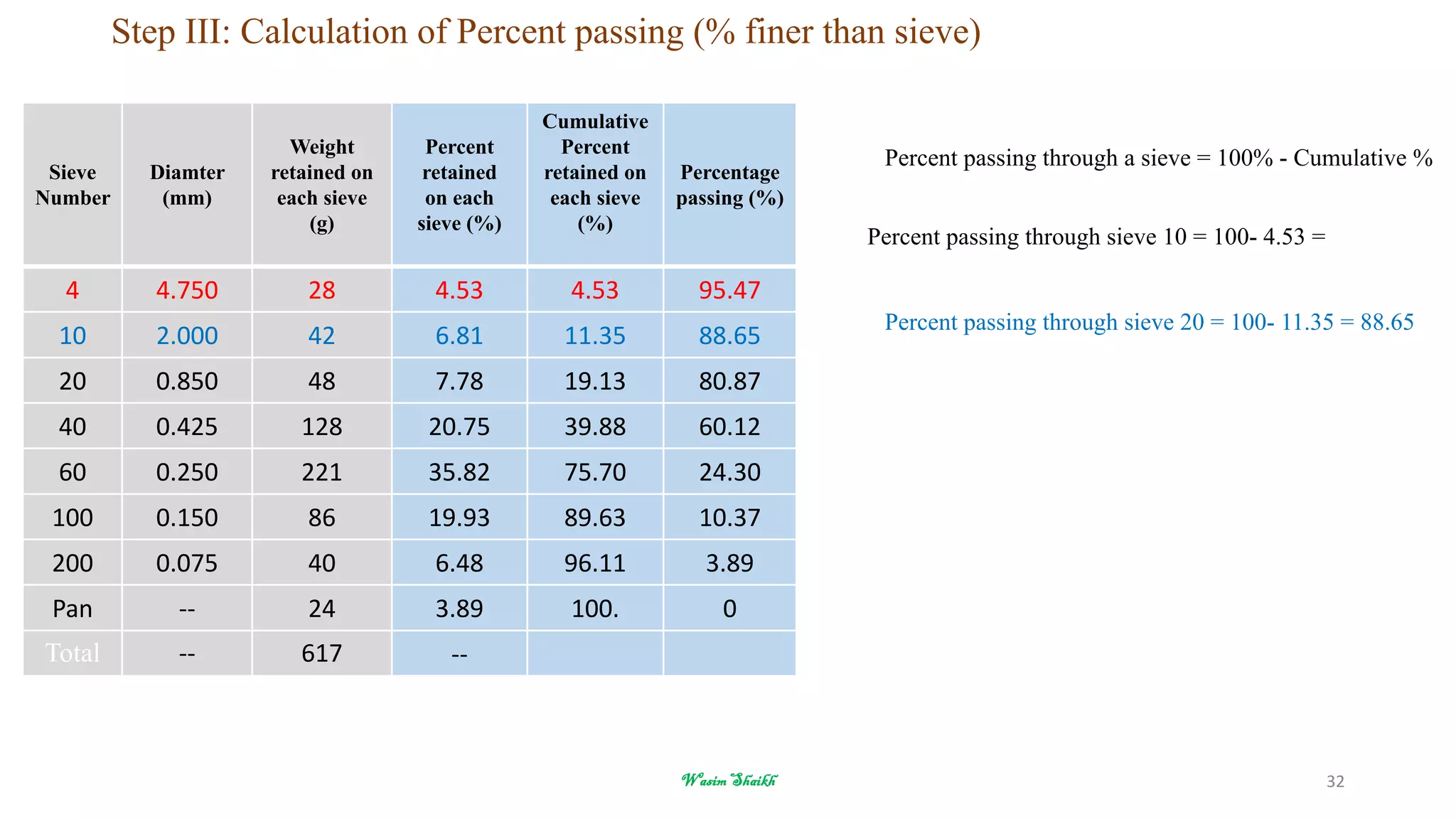Particle Size Distribution & Classification of Soil | PDF