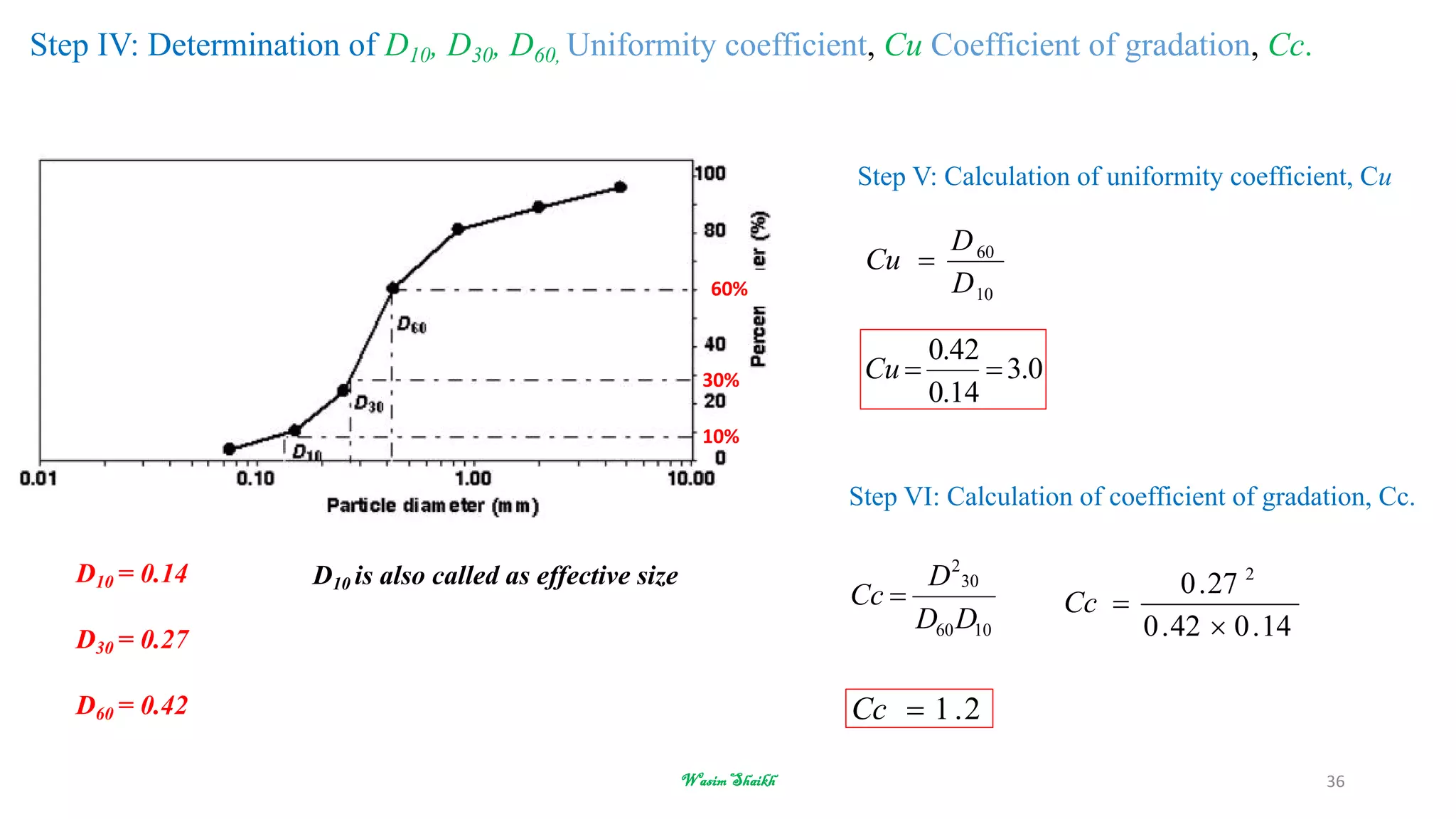 Particle Size Distribution & Classification of Soil | PDF