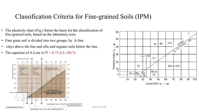 Particle Size Distribution & Classification of Soil | PDF
