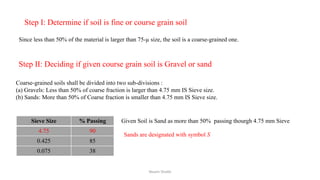 Particle Size Distribution & Classification of Soil | PDF