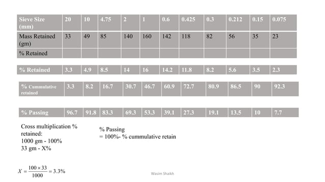 Particle Size Distribution & Classification of Soil | PDF