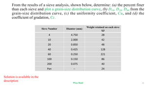 Particle Size Distribution & Classification of Soil | PDF