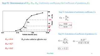 Particle Size Distribution & Classification of Soil | PDF