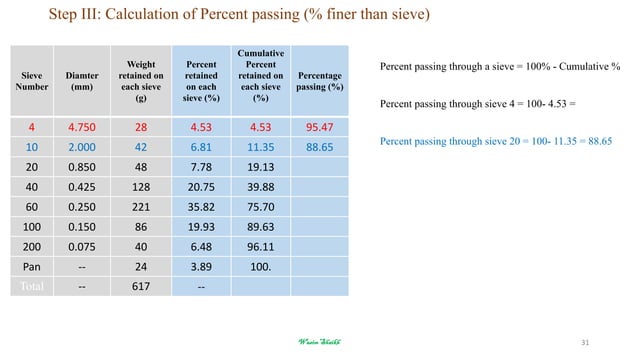 Particle Size Distribution & Classification of Soil