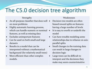 Module III - Classification Decision tree (1).pptx