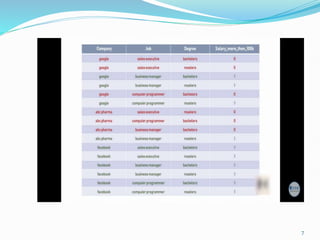 Module III - Classification Decision tree (1).pptx