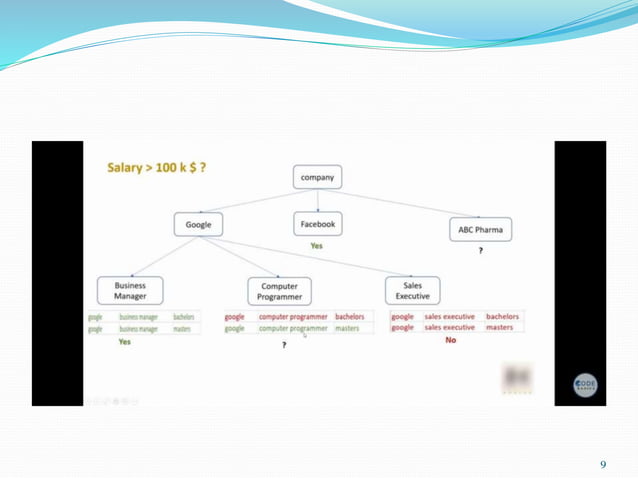 Module III - Classification Decision tree (1).pptx