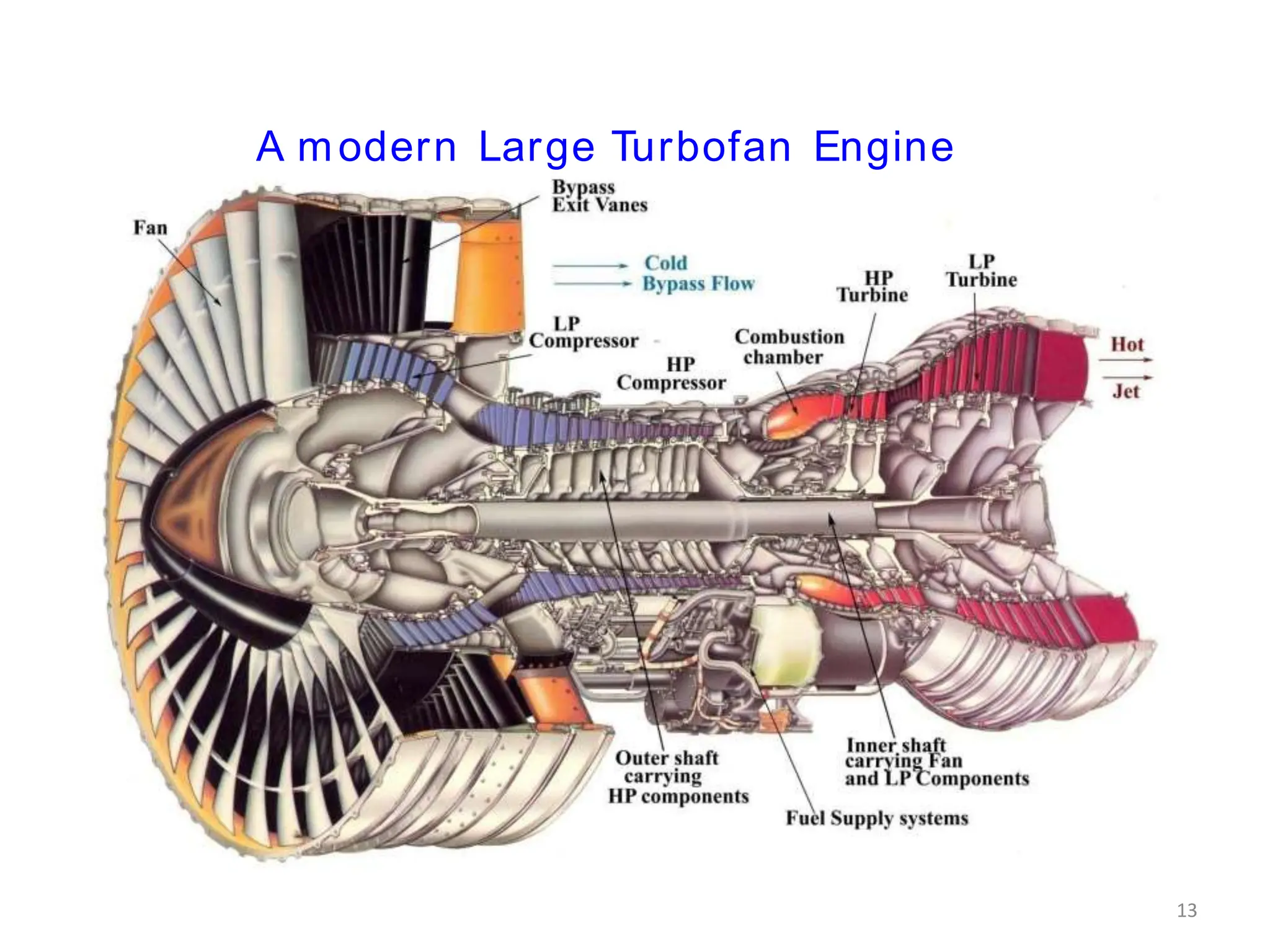 Module III - Nozzles_AIR PROPULSION.pptx