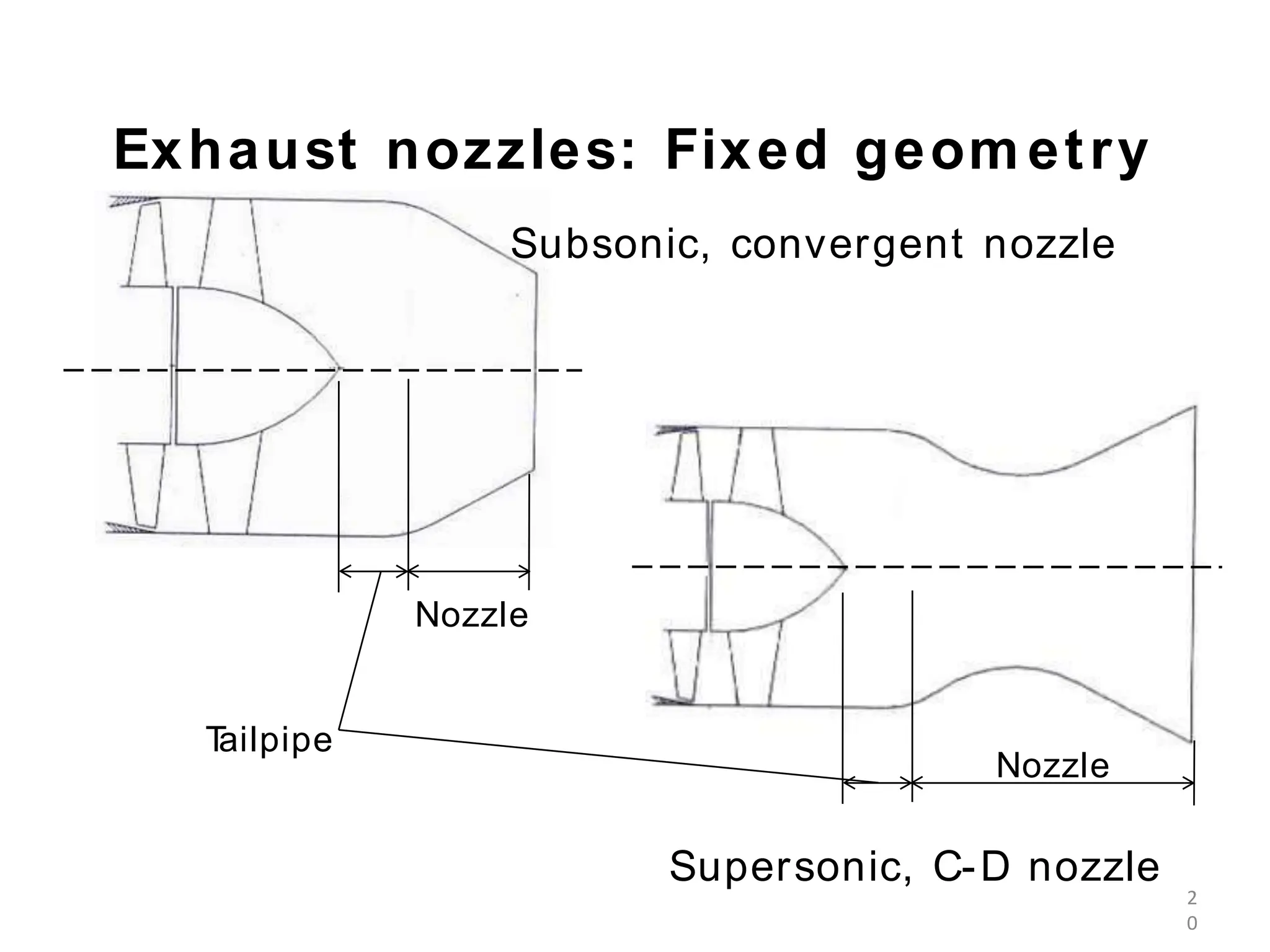 Module III - Nozzles_AIR PROPULSION.pptx