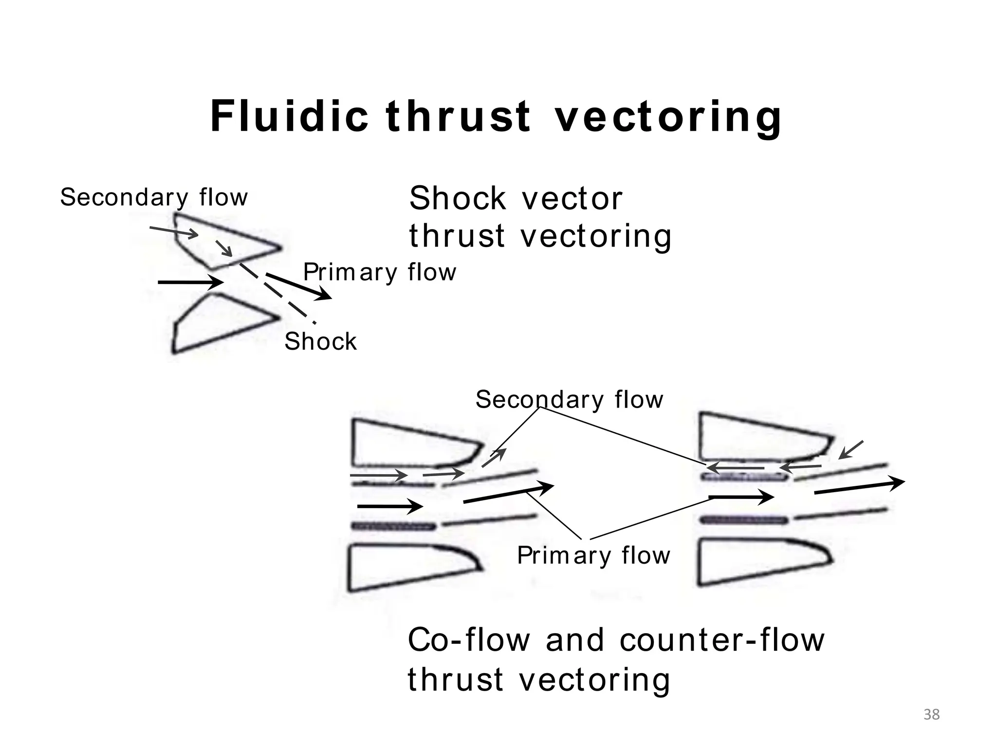 Module III - Nozzles_AIR PROPULSION.pptx