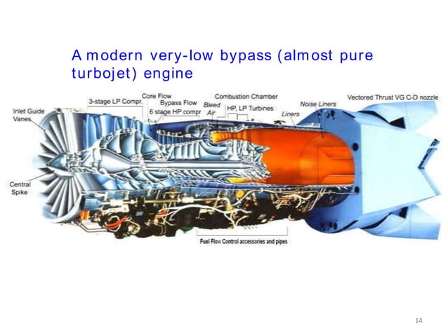Module III - Nozzles_AIR PROPULSION.pptx