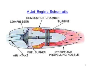 Module III - Nozzles_AIR PROPULSION.pptx